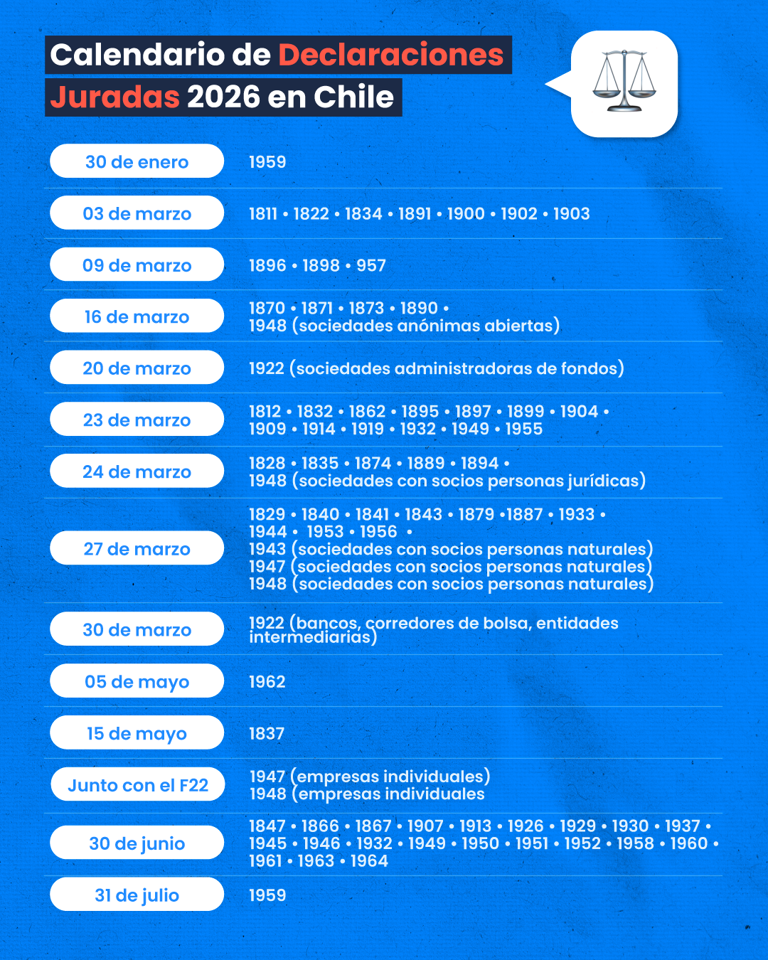 Calendario Declaraciones Juradas 2026