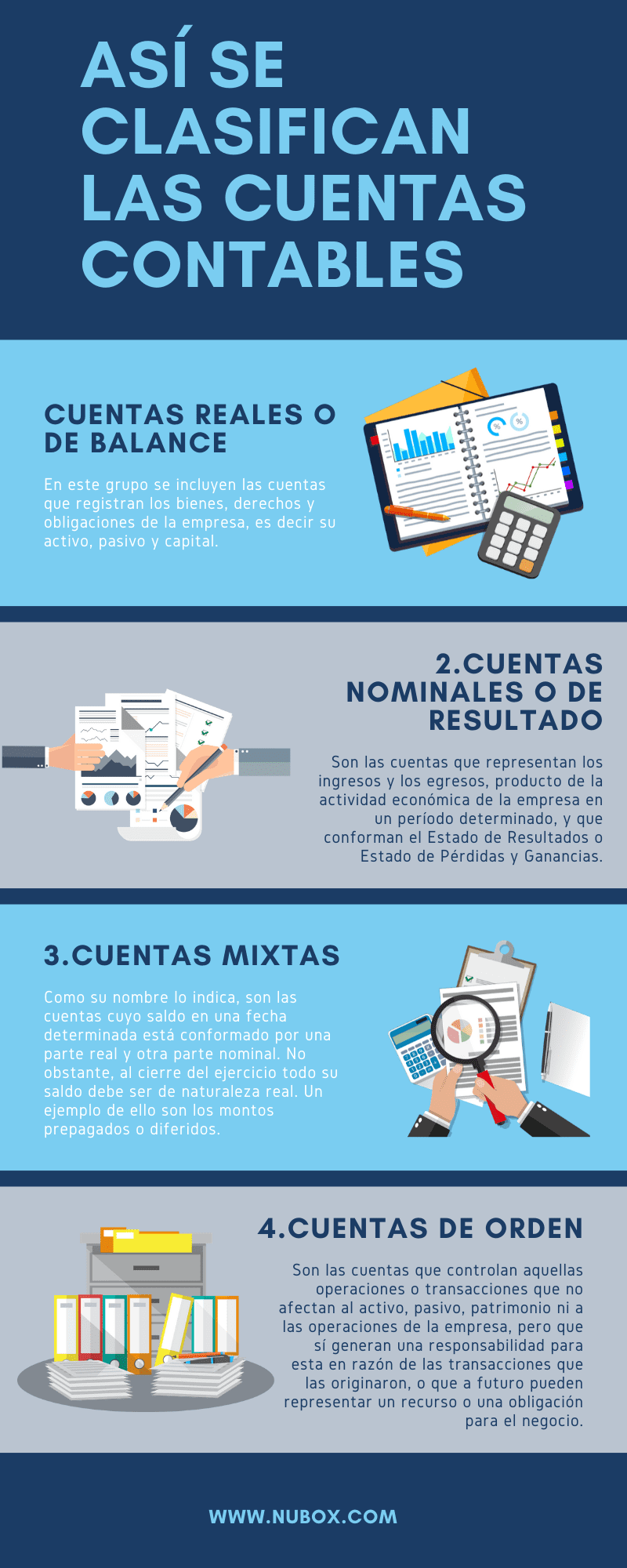 ¿Cuál es la clasificación de las cuentas contables?
