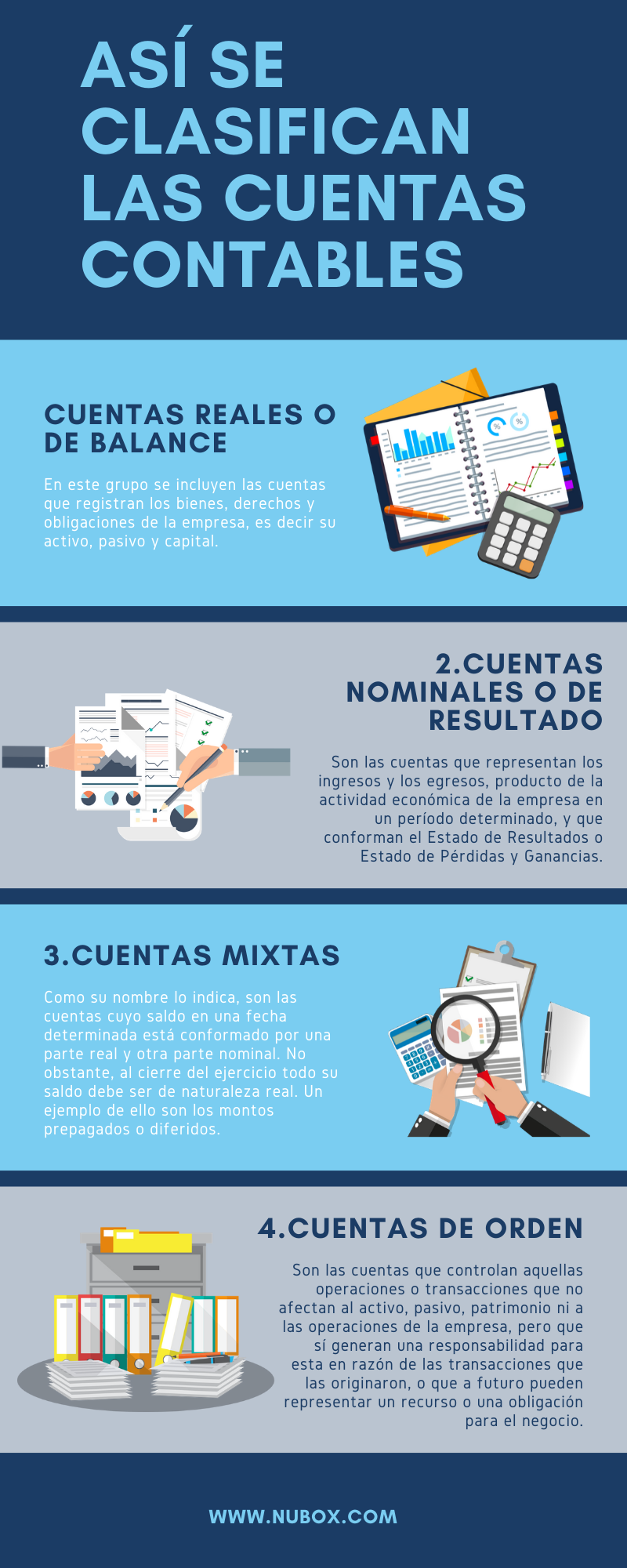 ¿Cuál es la clasificación de las cuentas contables?