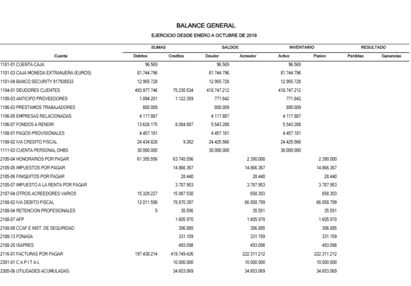 ¿Cómo hacer un balance general? ¡Paso a paso!