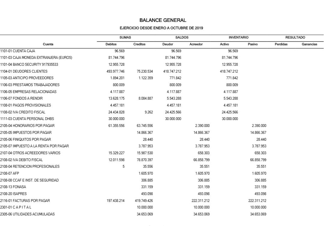 ¿Cómo hacer un balance general? ¡Paso a paso!