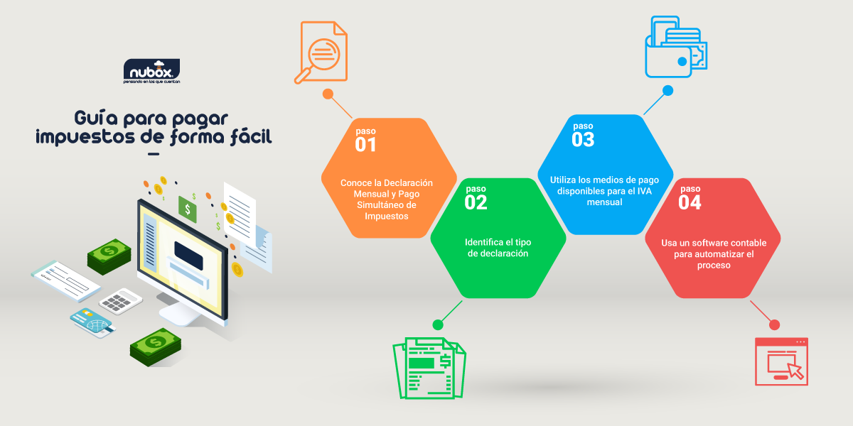 ¿Cómo calcular el IVA en Chile?